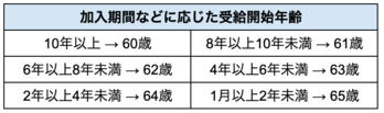 iDeCoの受け取り方のおすすめガイド｜一時金・年金・併用の選び方 | ACNコラム