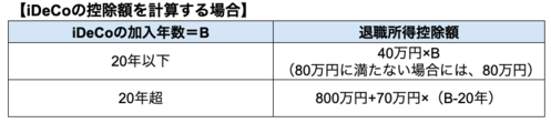 iDeCoの受け取り方のおすすめガイド｜一時金・年金・併用の選び方 | ACNコラム